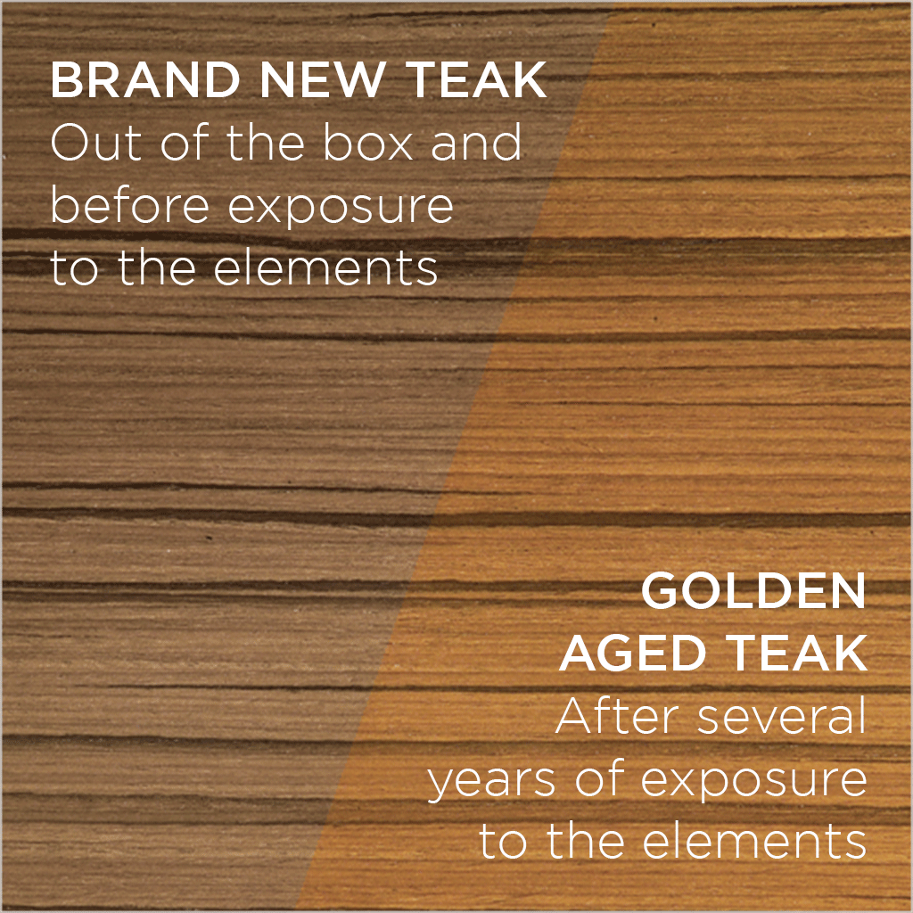 Teak Oil & Walnut Oil - care and maintenance for Teak, Walnut etc ...